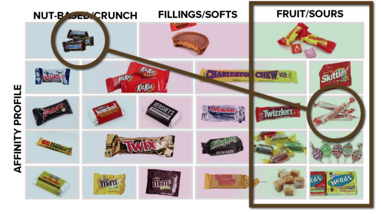 OMG, Halloween strategy: The Guide to Trading Candy - OMG.BLOG