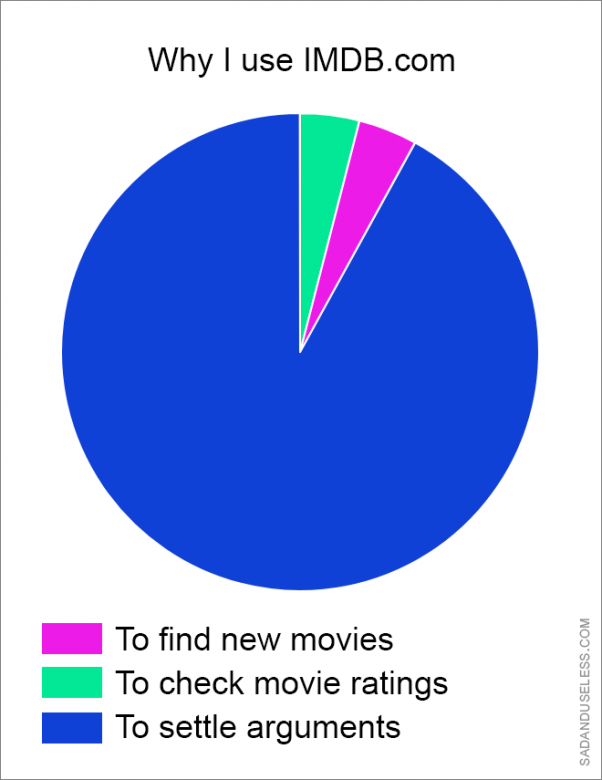 OMG, here are some really important and useful pie charts! - OMG.BLOG