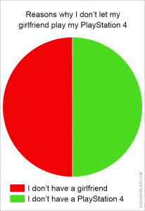 OMG, here are some really important and useful pie charts! - OMG.BLOG
