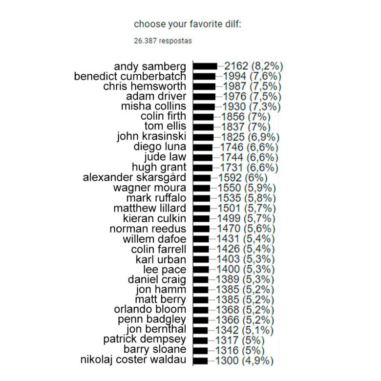 OMG, the annual Hollywood DILFs list from 'archive dilfs', as voted on ...
